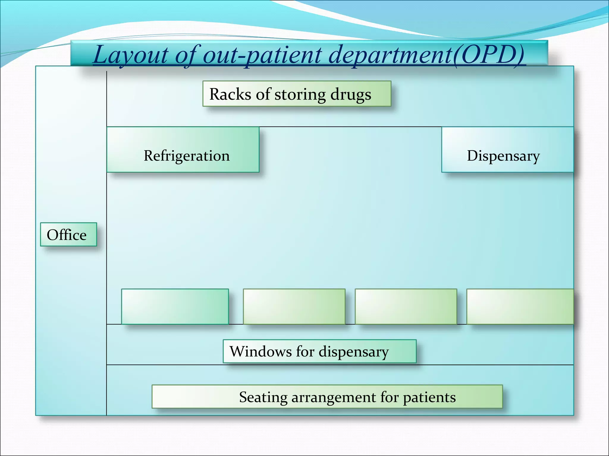 Drug distribution in hospital pharmacy | PPT