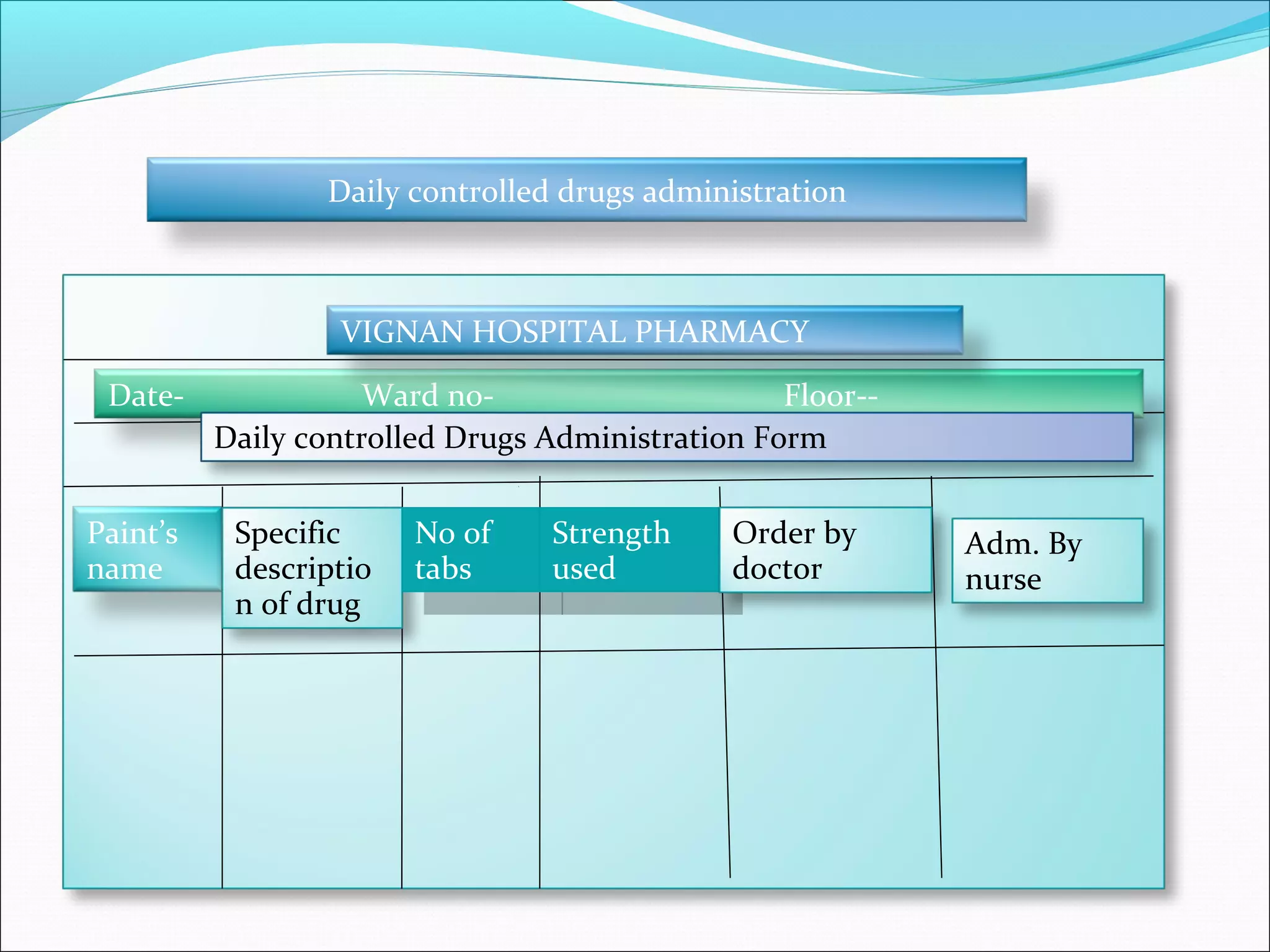 Drug distribution in hospital pharmacy | PPT