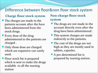 Drug distribution in hospital pharmacy | PPT
