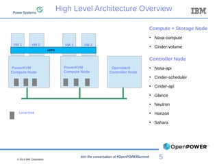 One-click Hadoop Cluster Deployment on OpenPOWER Systems | PPT