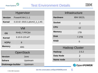 One-click Hadoop Cluster Deployment on OpenPOWER Systems | PPT