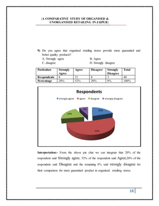organised & unorganized retailing in jaipur | DOCX | Retail Industry ...