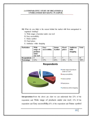 organised & unorganized retailing in jaipur | DOCX | Retail Industry ...