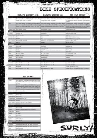 Surly catalog 2017 | PDF