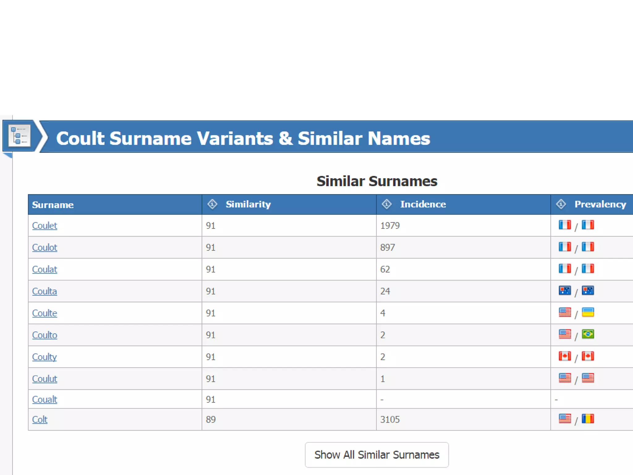 Surnames in genealogy & surname distribution maps | PPTX | Genealogy ...