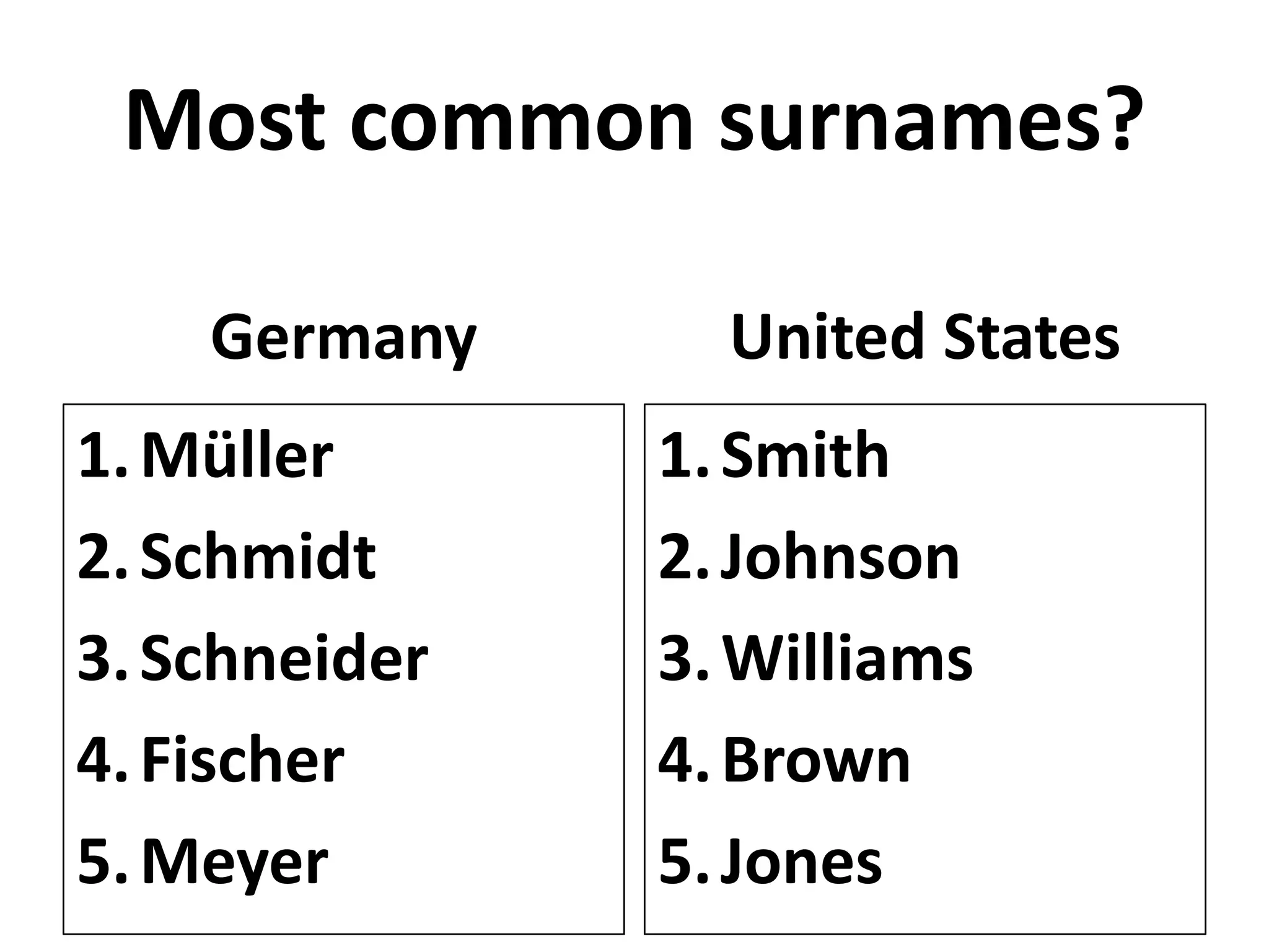 Surnames in genealogy & surname distribution maps | PPTX | Genealogy ...