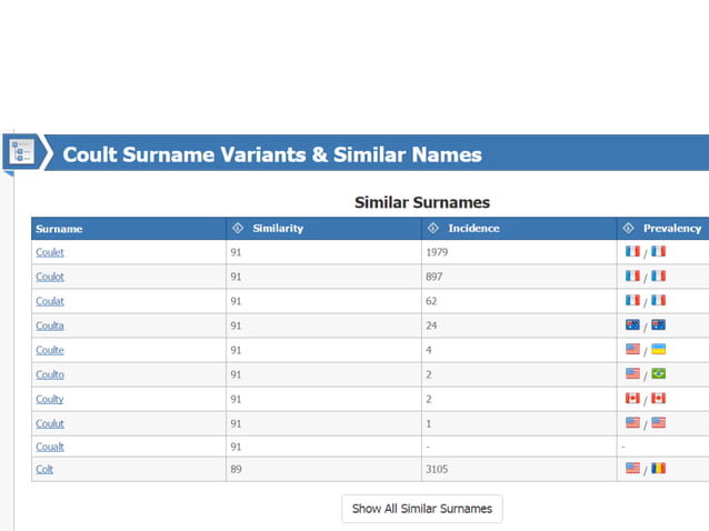 Surnames in genealogy & surname distribution maps | PPTX | Genealogy ...