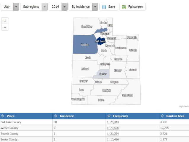Surnames in genealogy & surname distribution maps | PPT