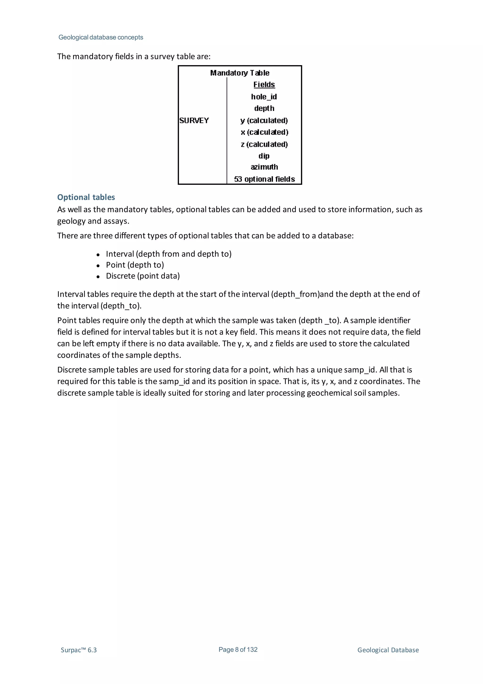 Surpac geological modelling 3 | PDF