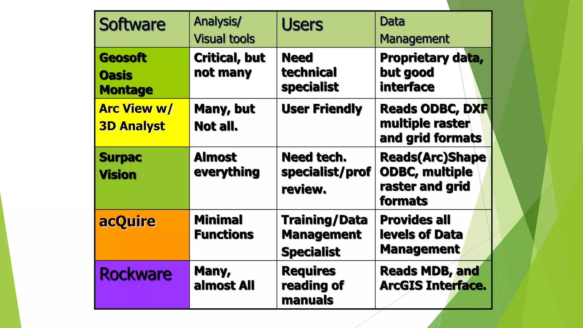Surpac Software | PPTX