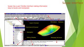 Surpac Software | PPTX