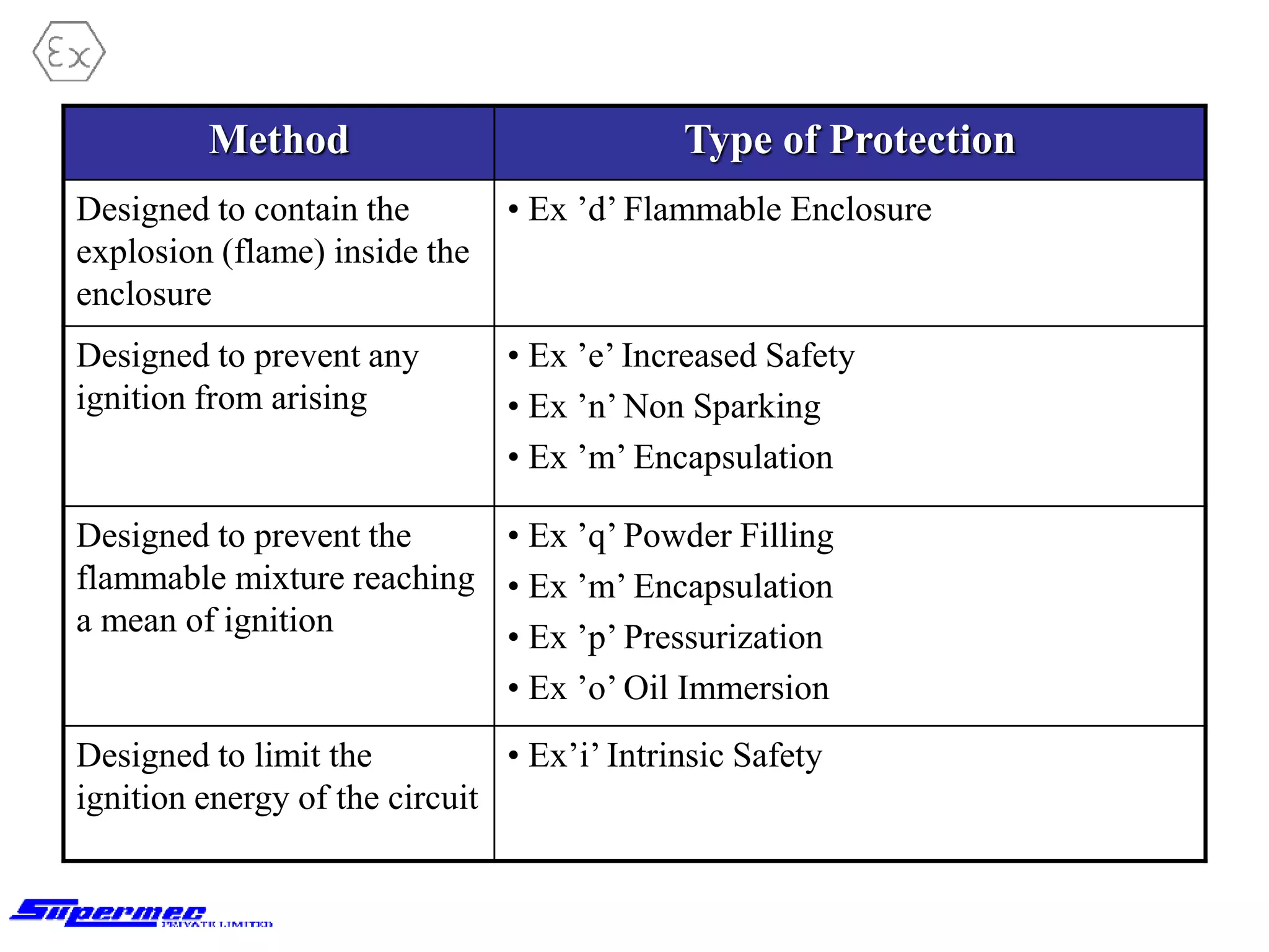 Surpermec Ex-proof Presentation.pptx