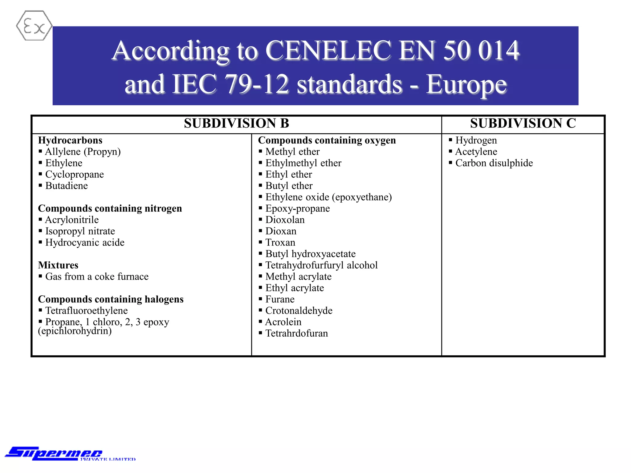 Surpermec Ex-proof Presentation.pptx