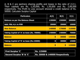 Piecemeal Distribution of Cash | PPTX