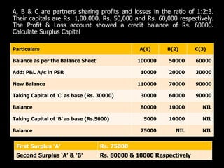 Piecemeal Distribution of Cash | PPTX