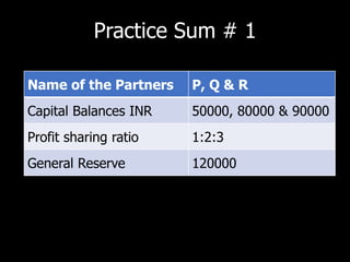 Piecemeal Distribution of Cash | PPTX