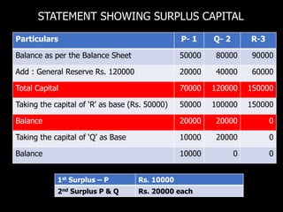 Piecemeal Distribution of Cash | PPTX