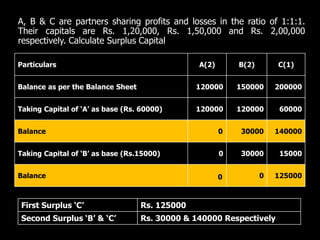 Piecemeal Distribution of Cash | PPTX