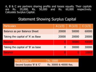 Piecemeal Distribution of Cash | PPTX