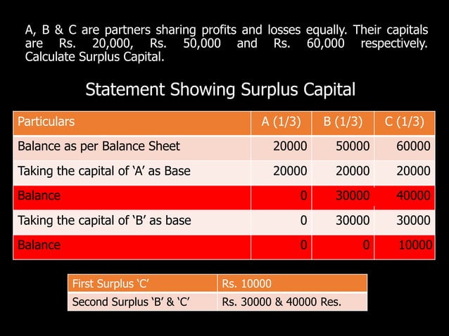Piecemeal Distribution of Cash | PPTX | Stocks and Bonds | Personal ...