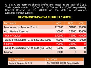 Piecemeal Distribution of Cash | PPTX