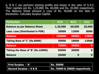 Piecemeal Distribution of Cash | PPTX