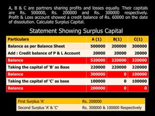 Piecemeal Distribution of Cash | PPTX