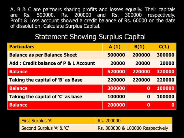 Piecemeal Distribution of Cash | PPTX | Stocks and Bonds | Personal ...