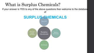 Surplus chemical industry overview | PPTX | Commodities | Economy