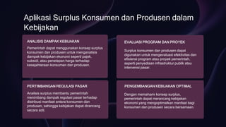 Pengertian Surplus Konsumen dan Produsen.pdf