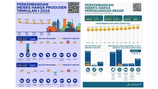 Pengertian Surplus Konsumen dan Produsen.pdf