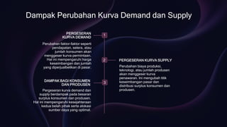 Pengertian Surplus Konsumen dan Produsen.pdf