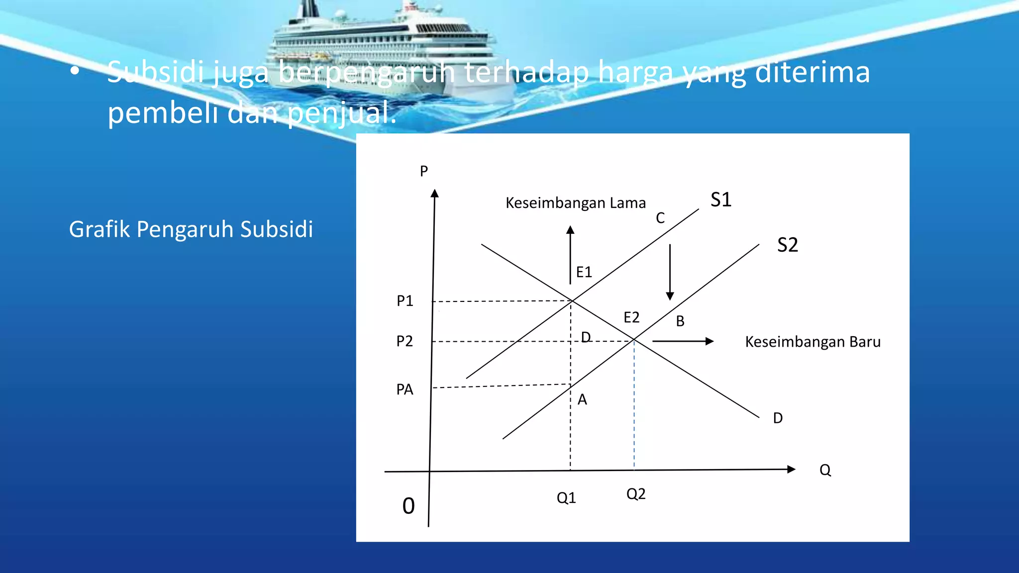 Surplus konsumen dan produsen pengaruh pajak | PPTX