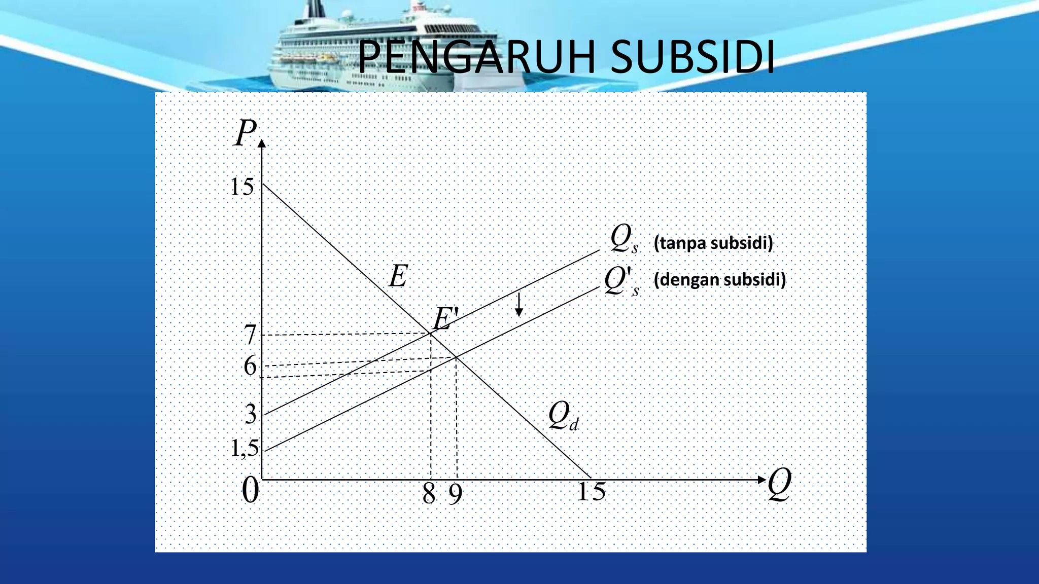 Surplus konsumen dan produsen pengaruh pajak | PPTX