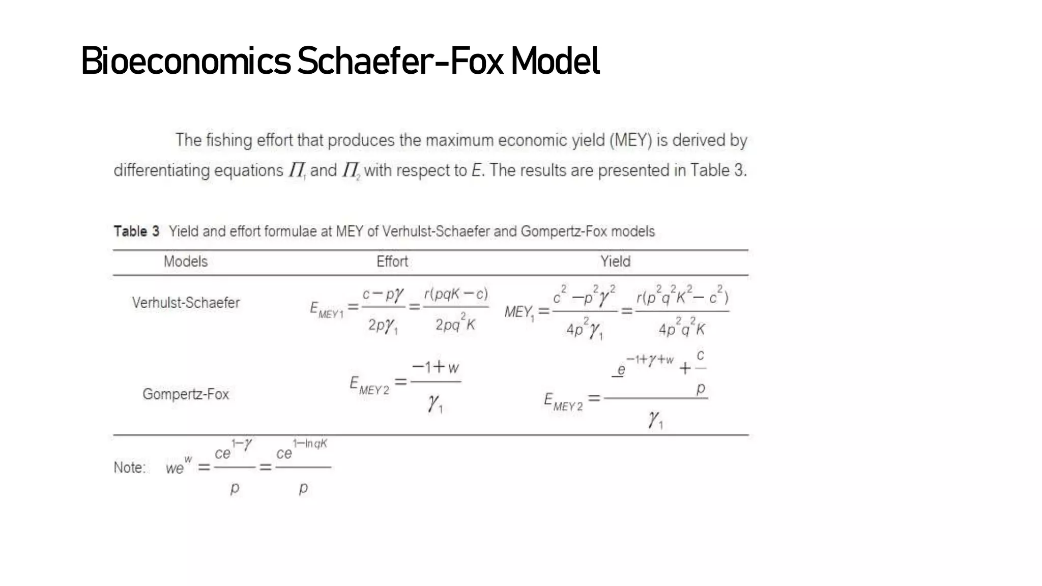Surplus Production Model.pptx