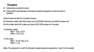 Surplus Production Model.pptx