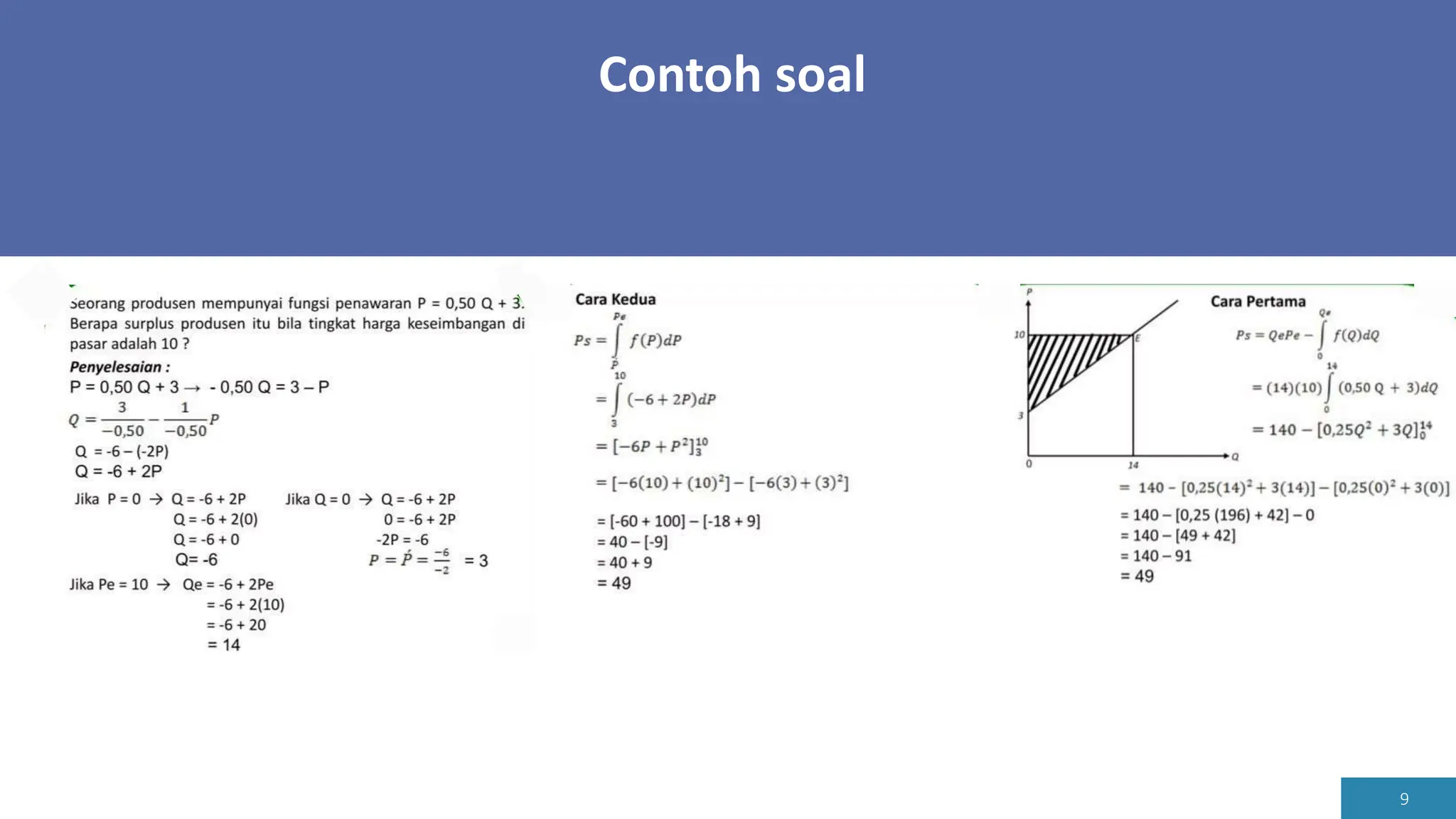 surplus produsen tugas matematika bisnis | PPT