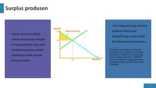 surplus produsen tugas matematika bisnis | PPT