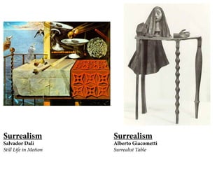 Surrealism imagebank | PPT