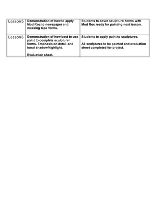 Surrealism Scheme Of Work | DOCX