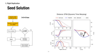 Simulation-based Test Case Generation for Unmanned Aerial Vehicles in ...