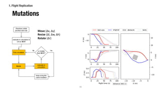 Simulation-based Test Case Generation for Unmanned Aerial Vehicles in ...
