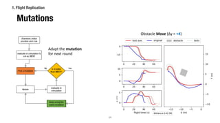 Simulation-based Test Case Generation for Unmanned Aerial Vehicles in ...