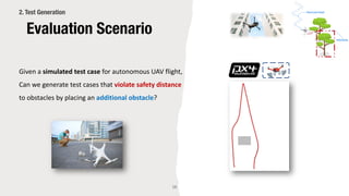 Simulation-based Test Case Generation for Unmanned Aerial Vehicles in ...