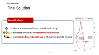 Simulation-based Test Case Generation for Unmanned Aerial Vehicles in ...
