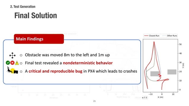 Simulation-based Test Case Generation for Unmanned Aerial Vehicles in ...