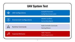 Simulation-based Test Case Generation for Unmanned Aerial Vehicles in ...