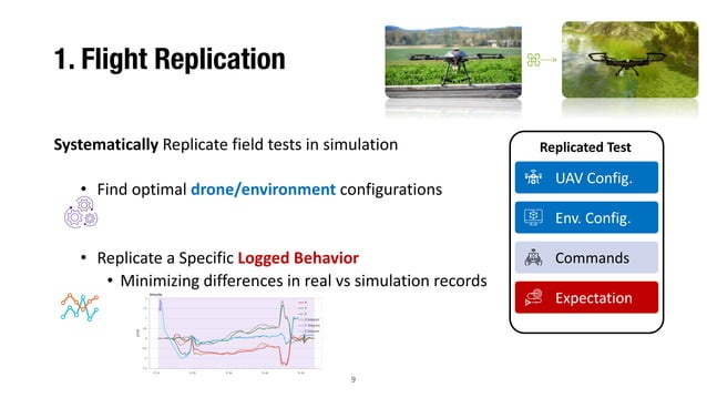 Simulation-based Test Case Generation for Unmanned Aerial Vehicles in ...