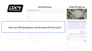 SURREALIST - ICST 2023 | PPT