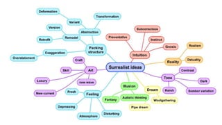 Surrealist ideas and Viewpoint & composition | PPTX
